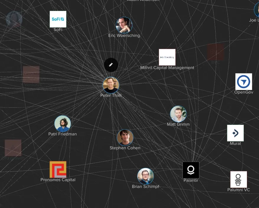 Follow The Money Transformation Mindmap- Future Citizen News